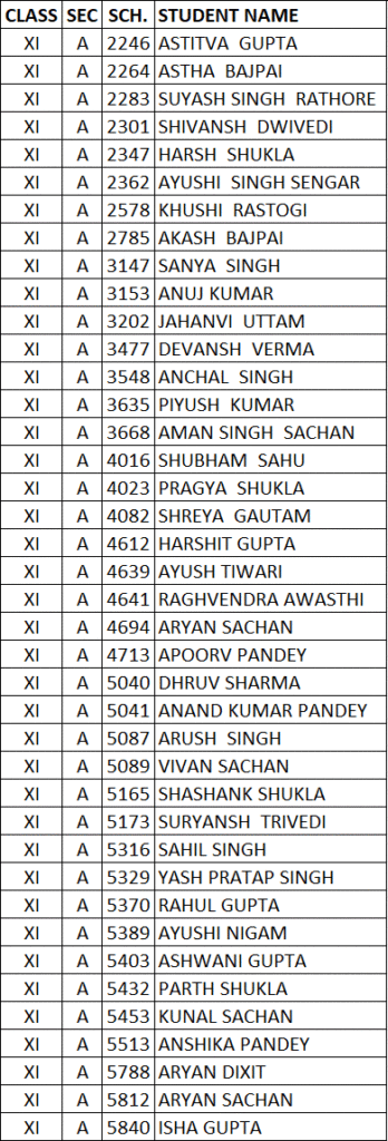 Class 11 Provisional List - KDMA International