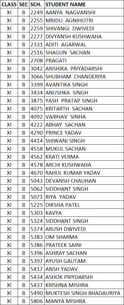 Class 11 Provisional List - KDMA International